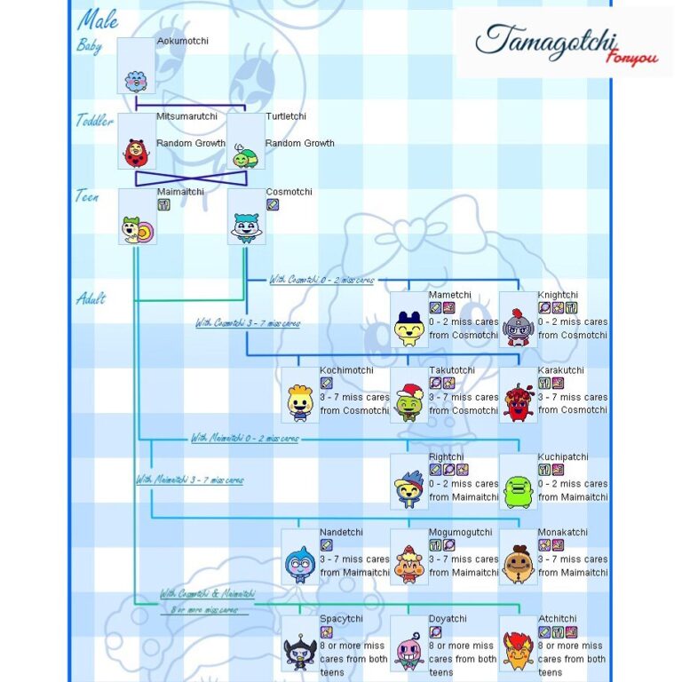 Tamagotchi P's - Complete Guide - Tamagotchi Pet