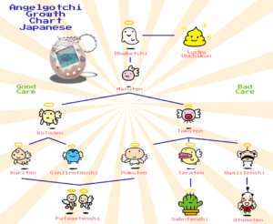 Tamagotchi Angel (Angelgotchi) - Complete Guide