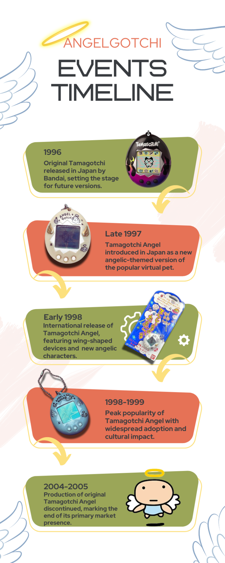 Tamagotchi Angel (Angelgotchi) - Complete Guide